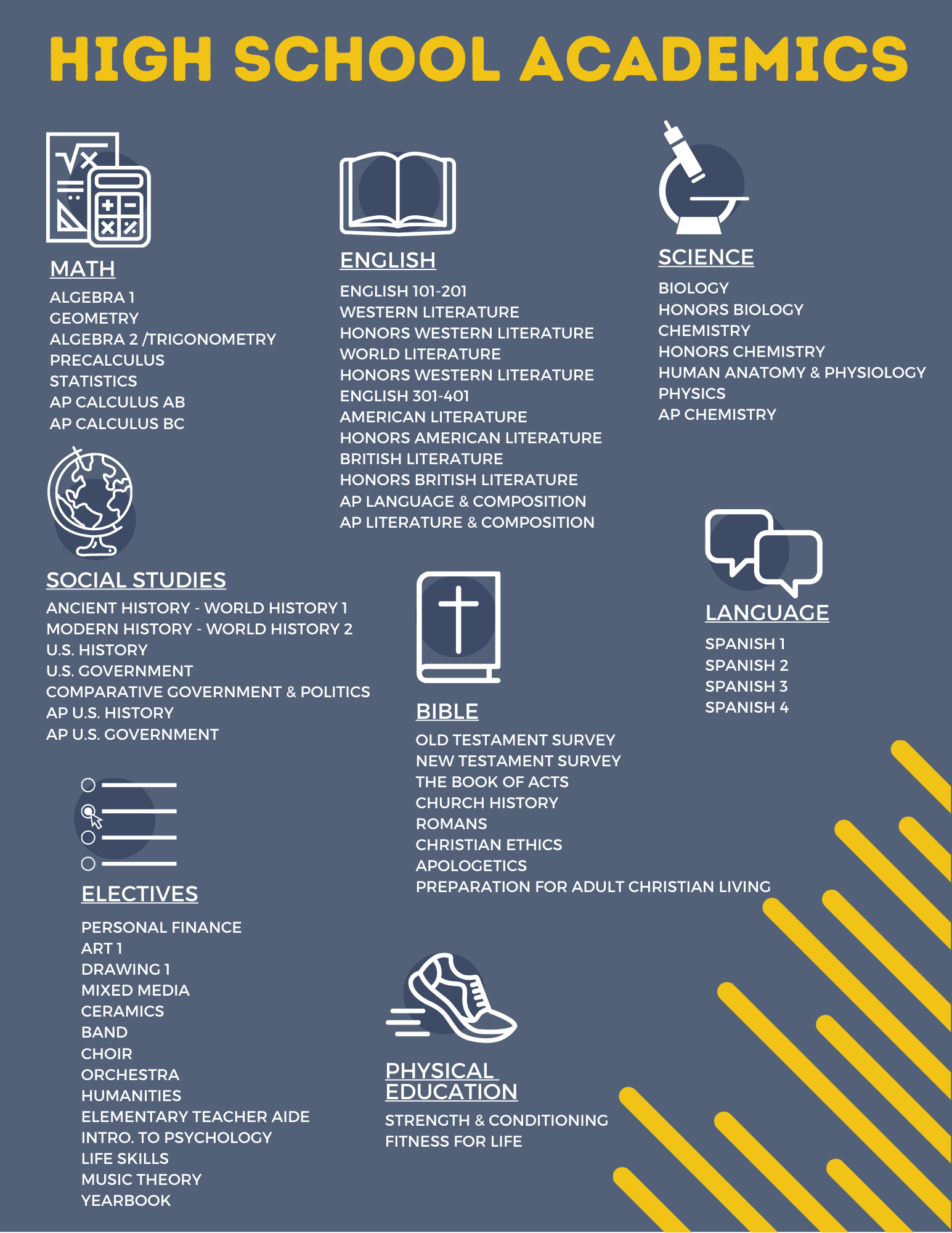 HS Academics/ Student Life - Trinity Oaks Christian Academy